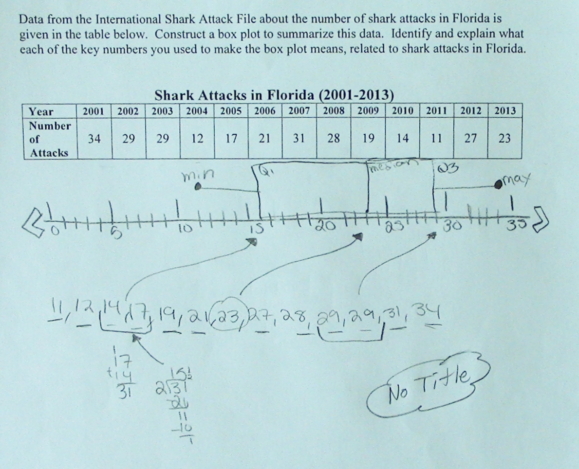Shark Attack Data