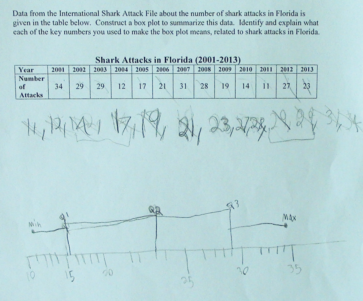 Shark Attack Data