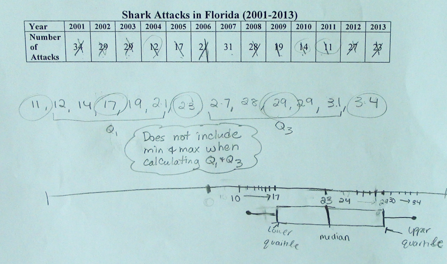 Shark Attack Data