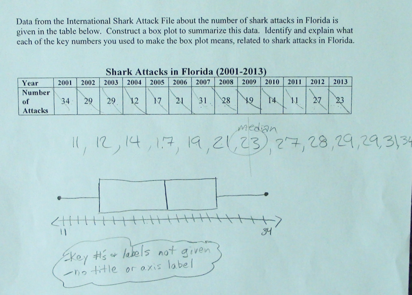 Shark Attack Data