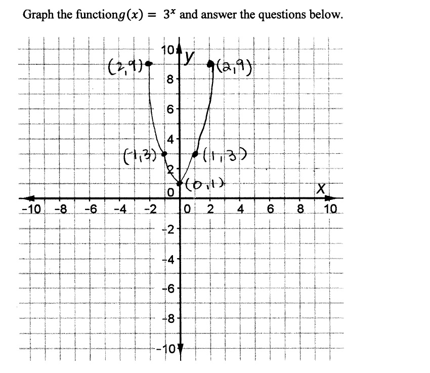 Graphing an Exponential Function
