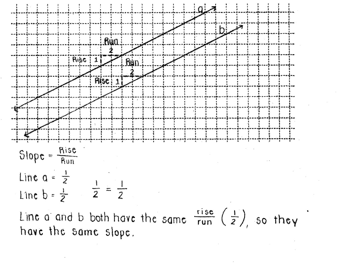 Proving Slope Criterion for Parallel Lines - One