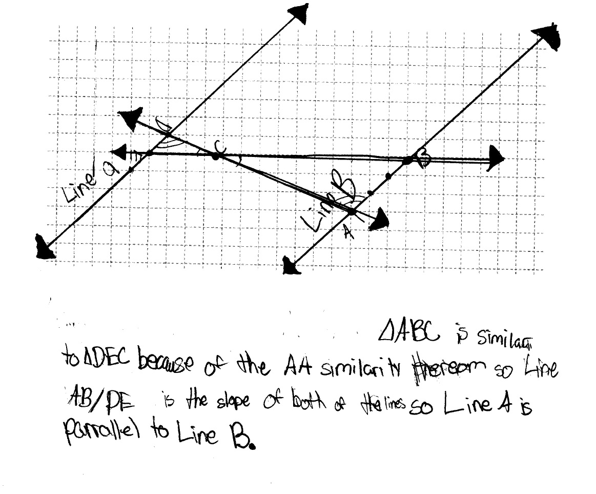 Proving Slope Criterion for Parallel Lines - One