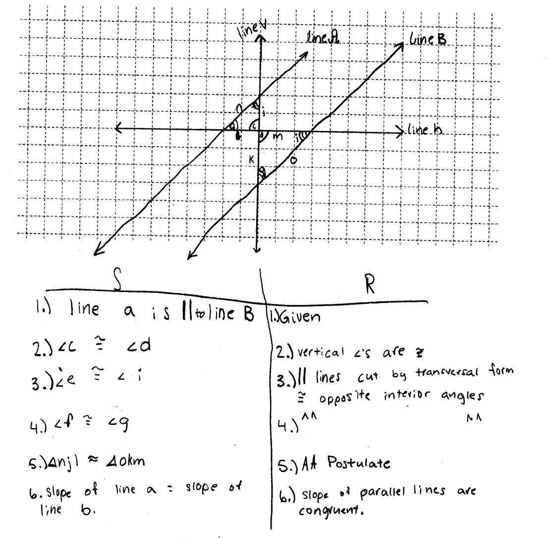 Proving Slope Criterion for Parallel Lines - One