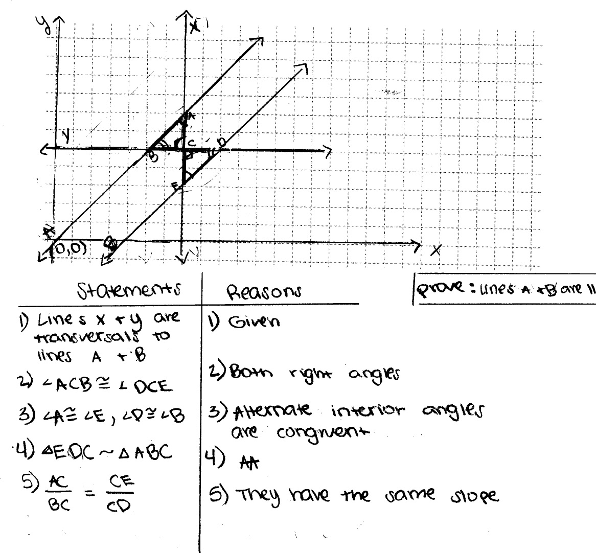 Proving Slope Criterion for Parallel Lines - One