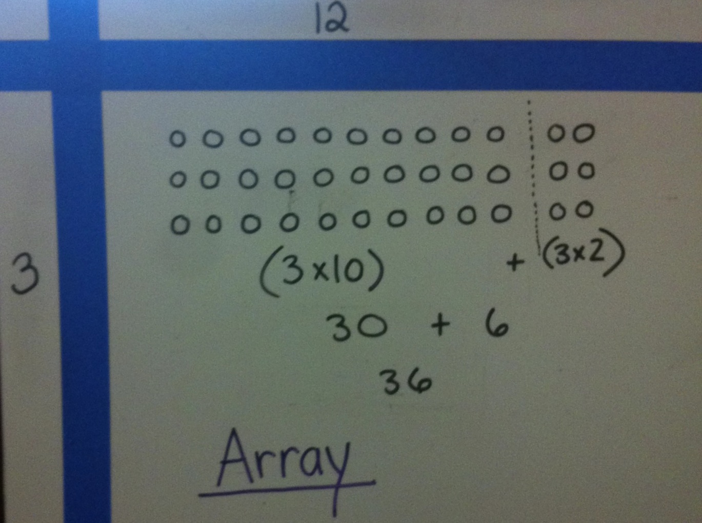 Party Planning: Using Multiplication