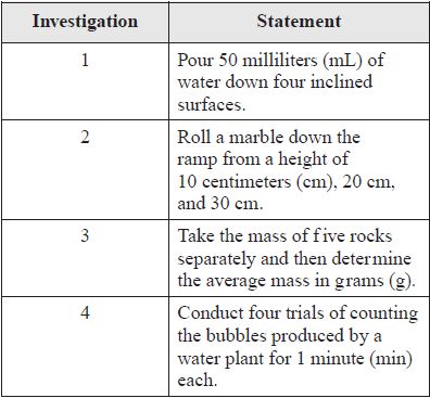 SC.7.N.1.2 - Differentiate replication (by others) from repetition ...